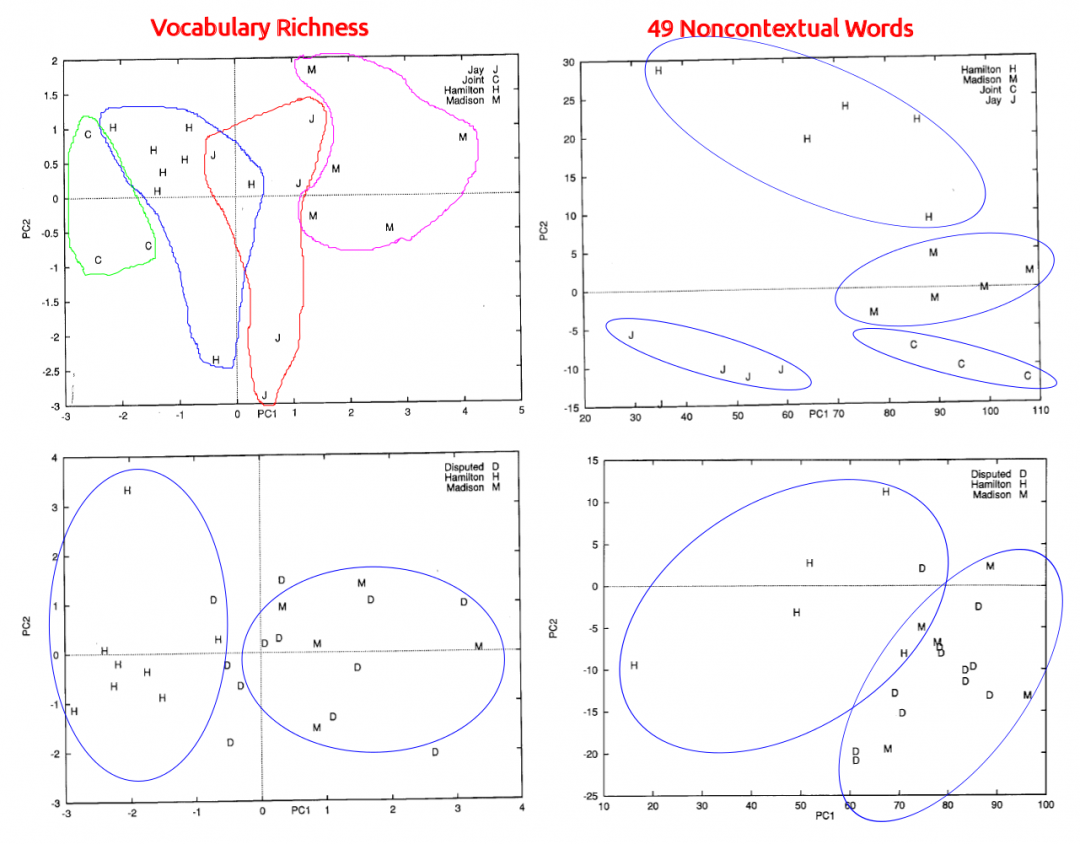 Book of Mormon Stylometry in Pictures and Tables - Rational Faiths ...