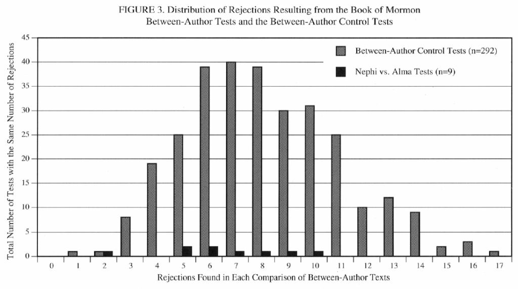 Book of Mormon Stylometry in Pictures and Tables - Rational Faiths ...